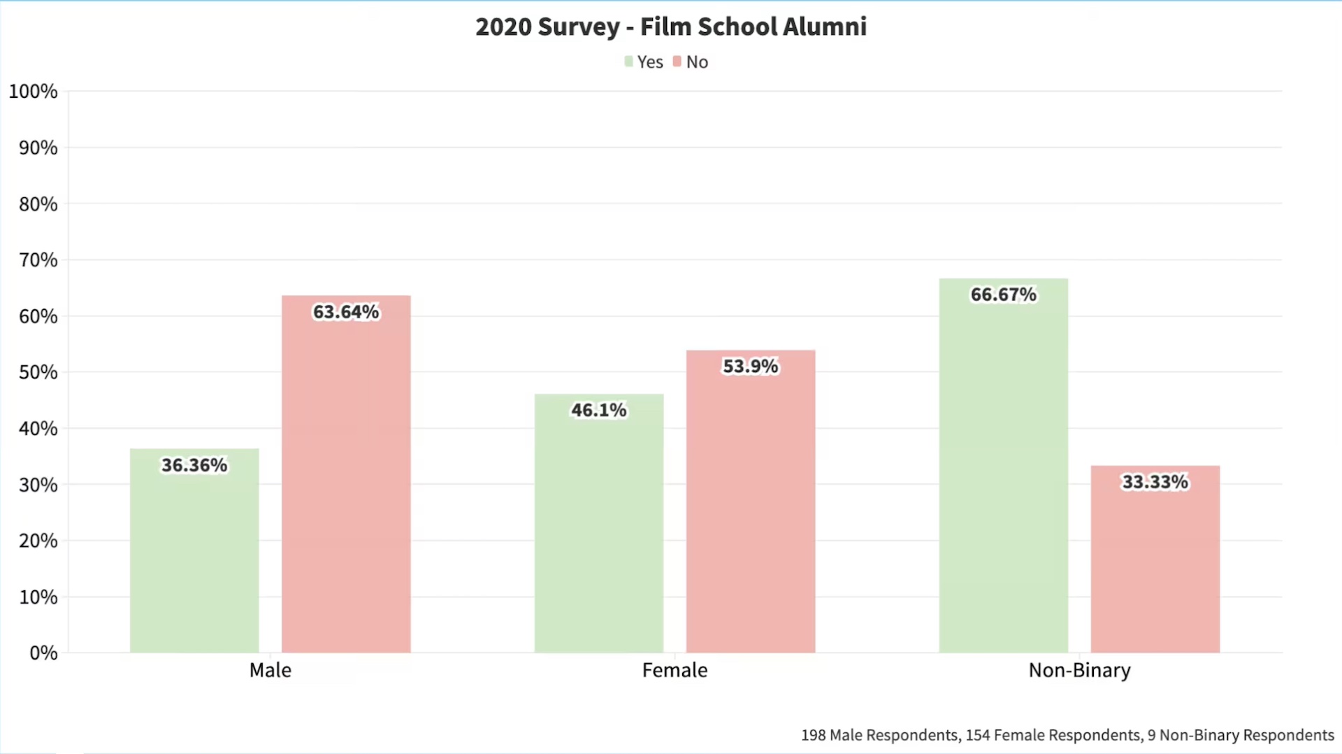 Screen Industry Survey 2020: Film Schools - ShowNews