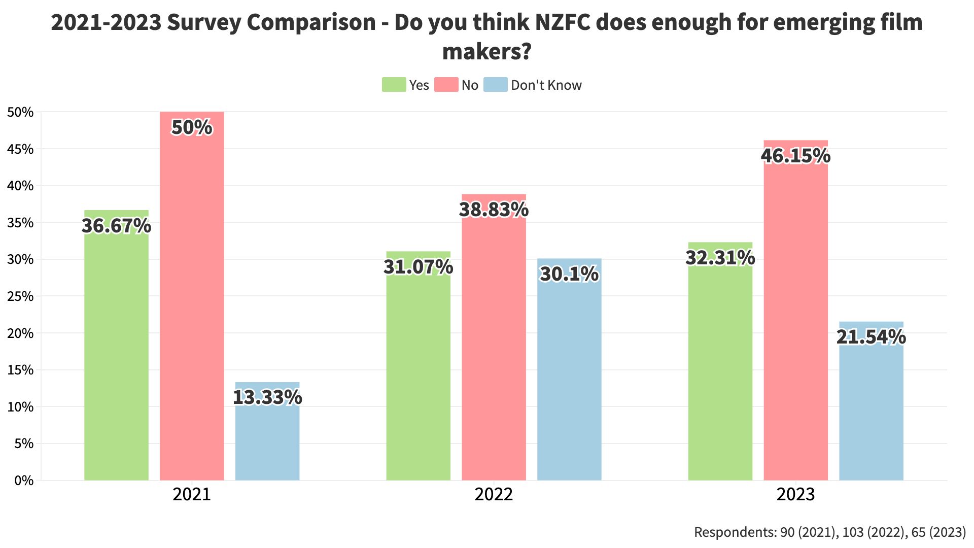 Screen Industry Survey 2023 – Funding Bodies One - ShowNews